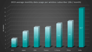 India Dynamics - Datawave Networks